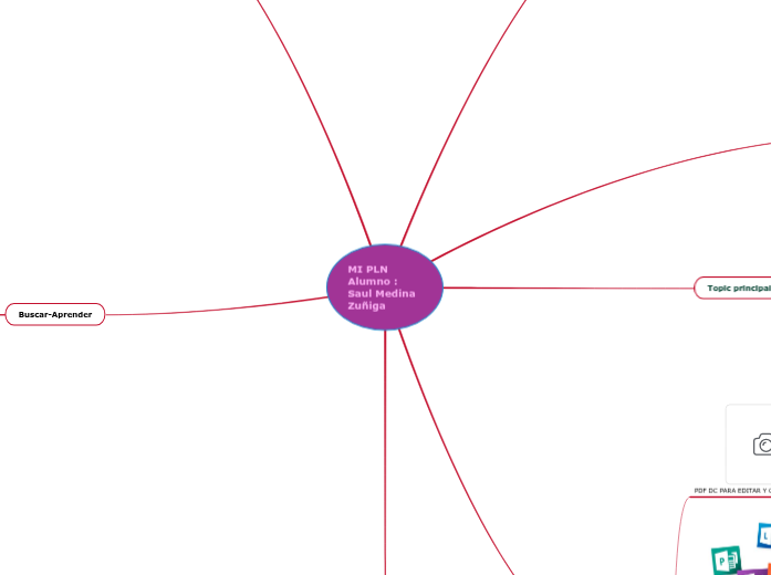 MI PLN Alumno : ...- Mind Map